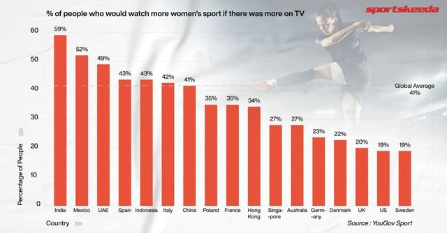 The evolution of women’s sport and what it means for marketers