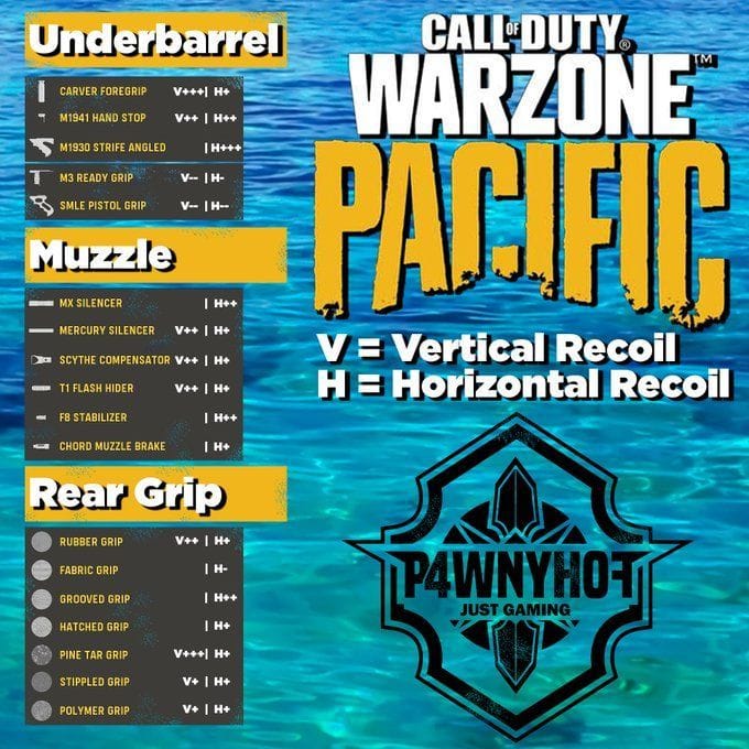 New BAR assault rifle loadout is unstoppable in Call of Duty: Warzone ...