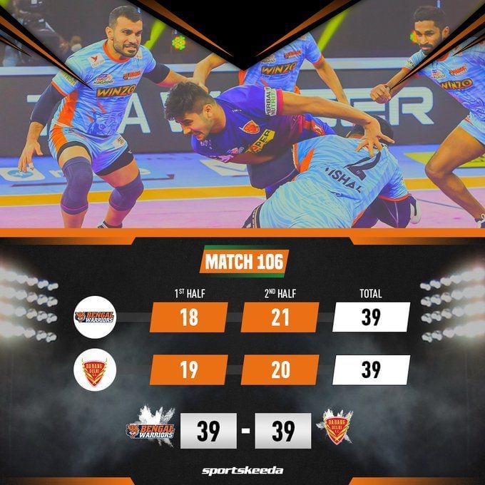 Pro Kabaddi Top Raider, Top Defender 2022: Most Raid Points, Most Tackle Points (Updated) after ...