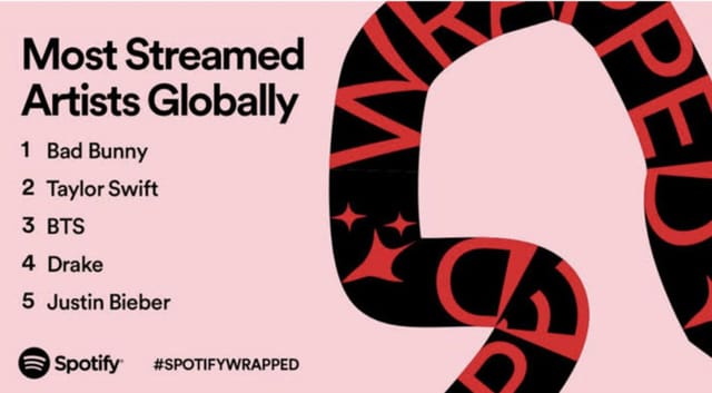 BTS becomes first Korean act to exceed 1 billion streams on Spotify in 2022