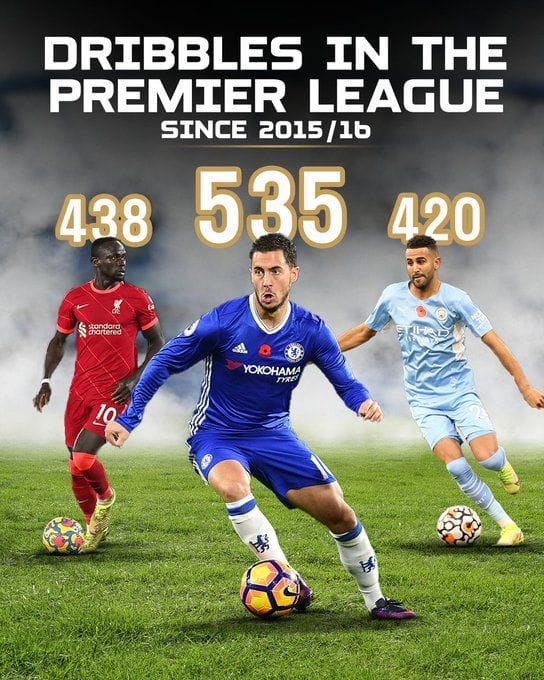 Ranking 5 wingers with most goals in Premier League history