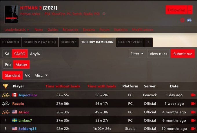 “Risen through the ranks and above speed”: Hitman world record holder ...