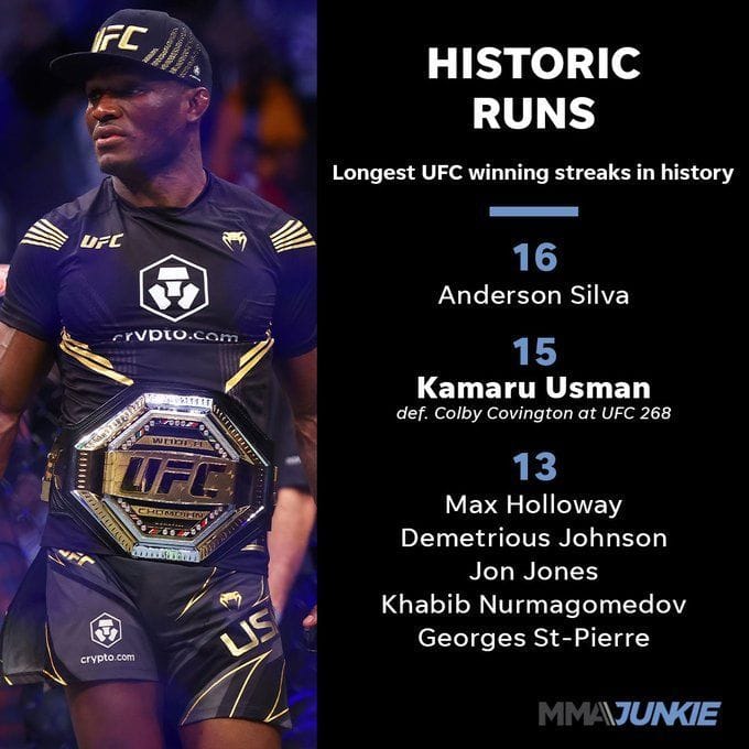 5 longest active win streaks in the UFC right now