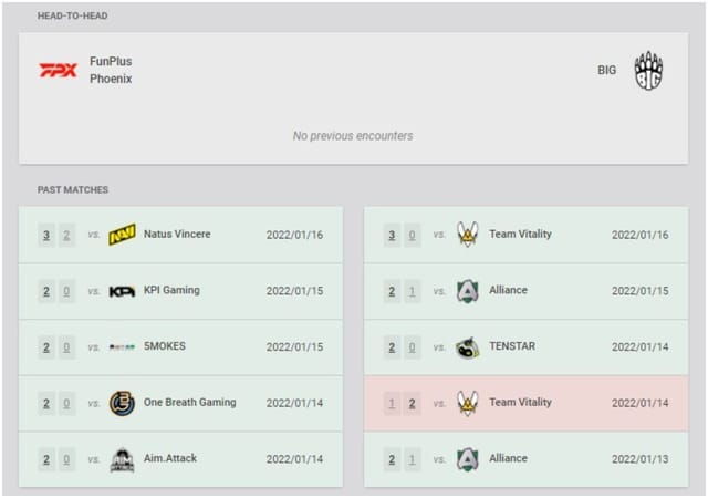 FunPlus Phoenix vs BIG: Valorant Champions Tour Stage 1 EMEA ...