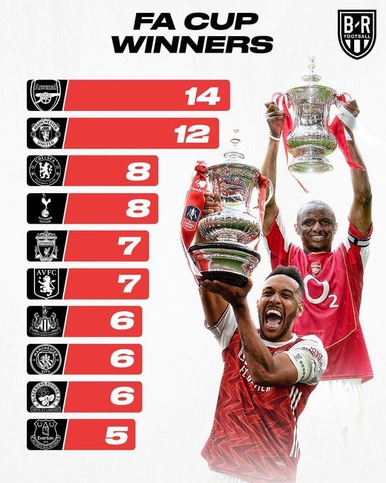 Ranking 5 Premier League clubs with most major trophies
