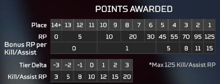 Apex Legends Season 12 brings balancing changes to ranked mode