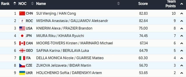 Winter Olympics 2022: February 4 results, opening ceremony