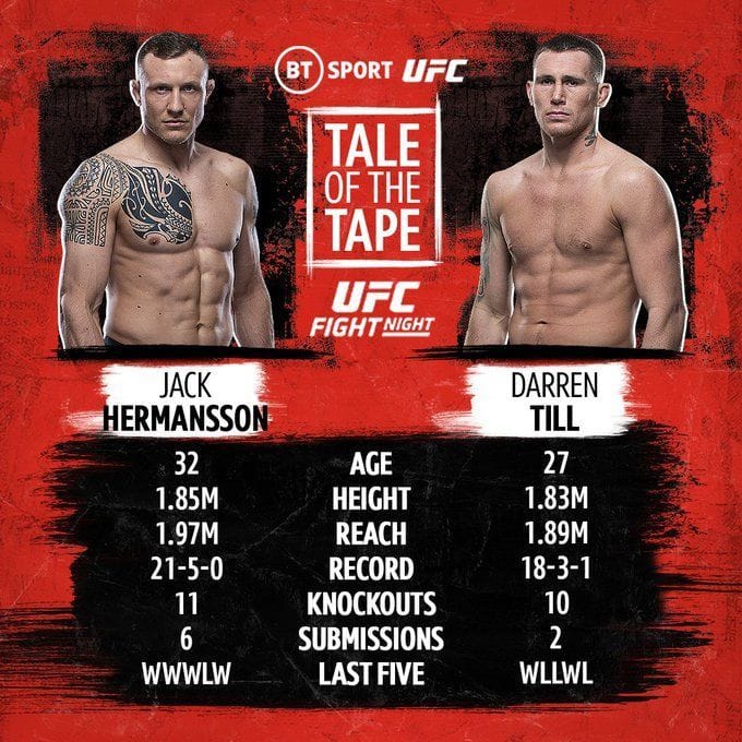 5 fights to book in the UFC middleweight division