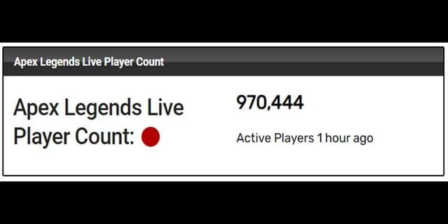 Apex Legends current player count in 2022