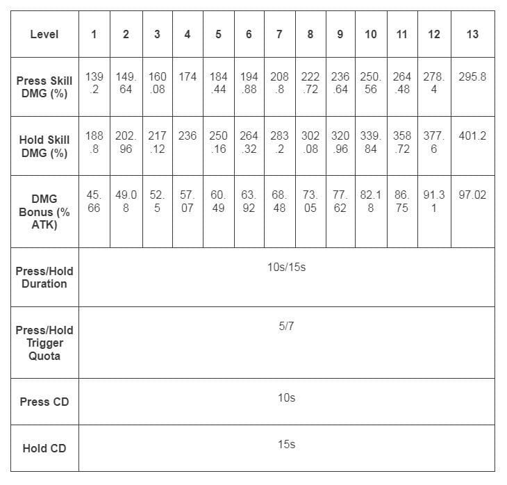 Shenhe | Genshin Impact- Appearence, Personality, Rating, Best Builds ...