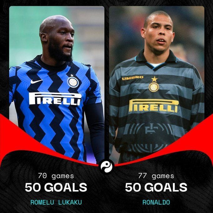 5 players with the most goals scored under Antonio Conte