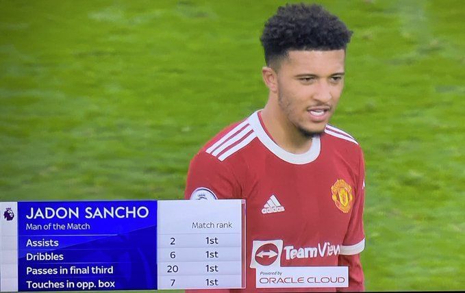 Leeds United 2 4 Manchester United Red Devils Player Ratings As Second