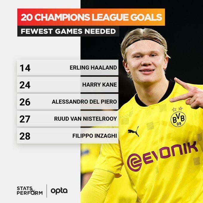 Ranking the 5 most consistent players in world football right now (2022)