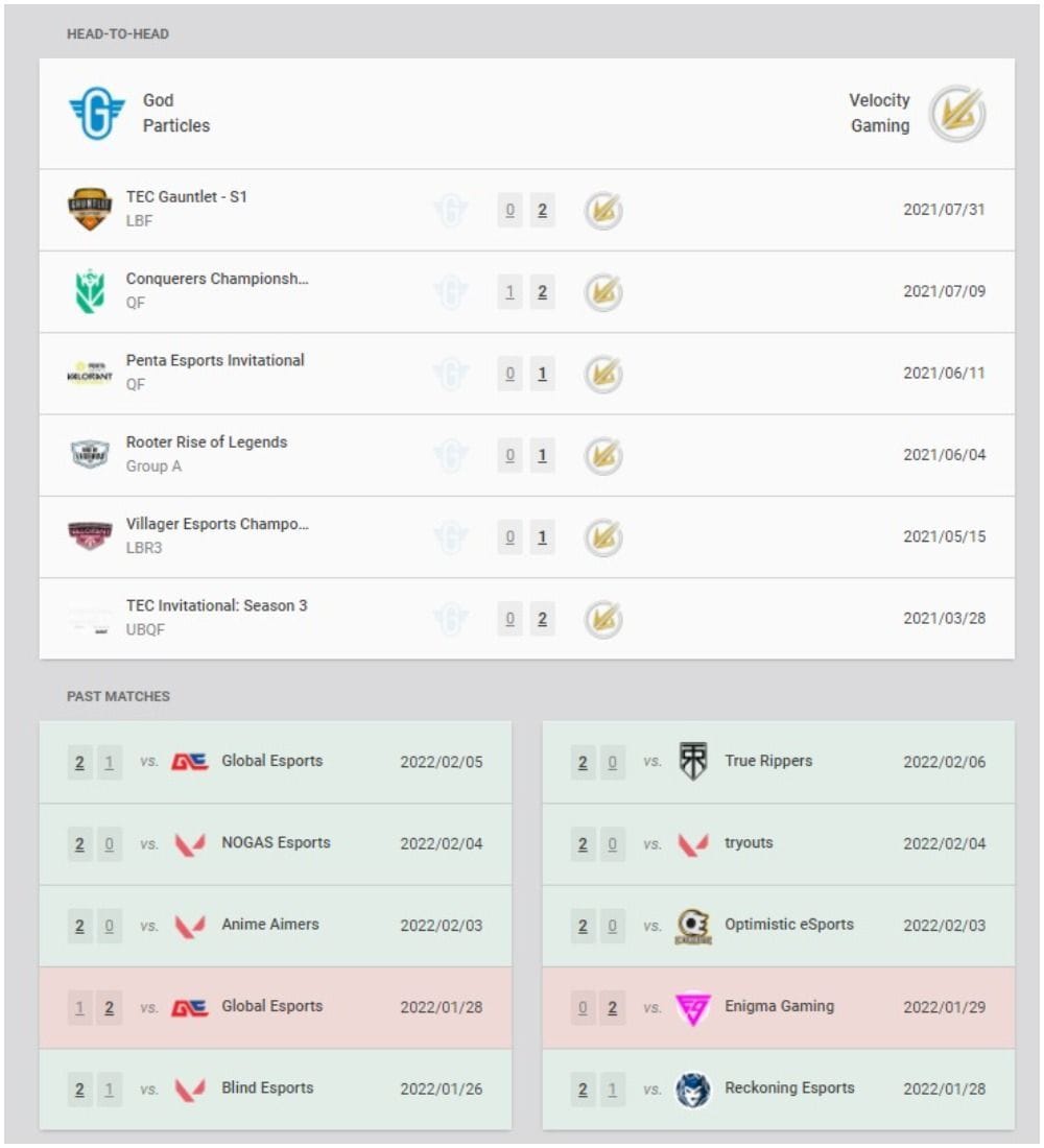God Particles vs Velocity Gaming: Valorant Conquerors Championship ...