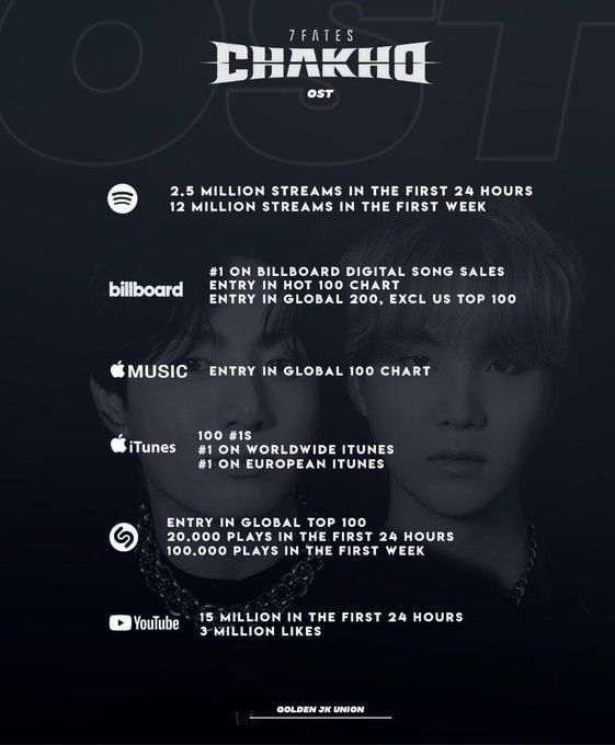 Bts Released 7fates Chakho Ost Stay Alive Promotional Video Leaves