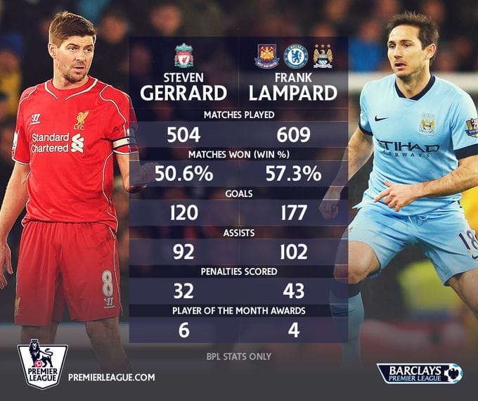 Ranking the 5 most consistent players in world football right now (2022)