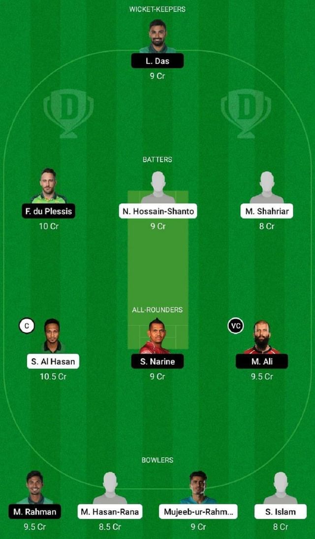 FBA vs COV Dream11 Prediction: Fantasy Cricket Tips, Today's Playing 11 and Pitch Report for BPL ...