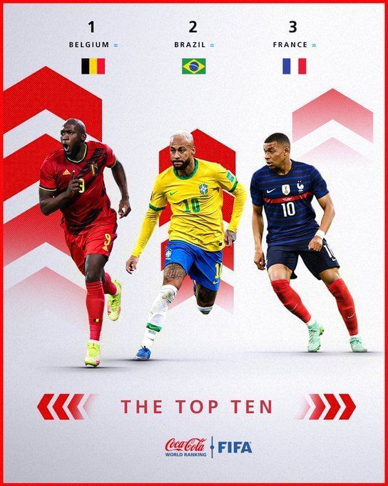 FIFA World Rankings February 2022: Top 10 Nations