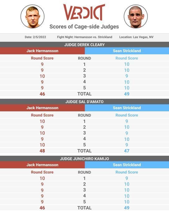 UFC Fight Night: MMA Twitter roasts Sal D'Amato for scoring in favor of ...