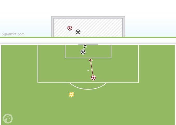 Ranking the 5 highest-scoring UEFA Champions League Round of 16 ties