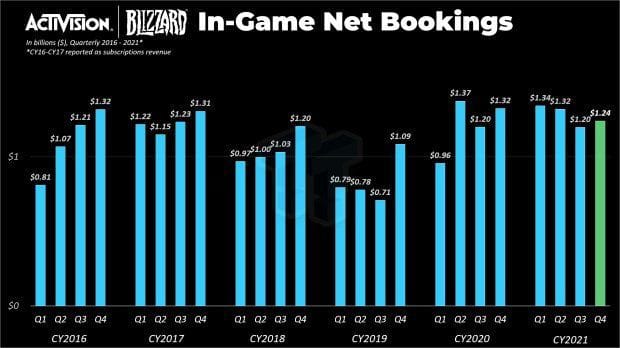 Why keeping Call of Duty multiplatform should be the way forward for ...