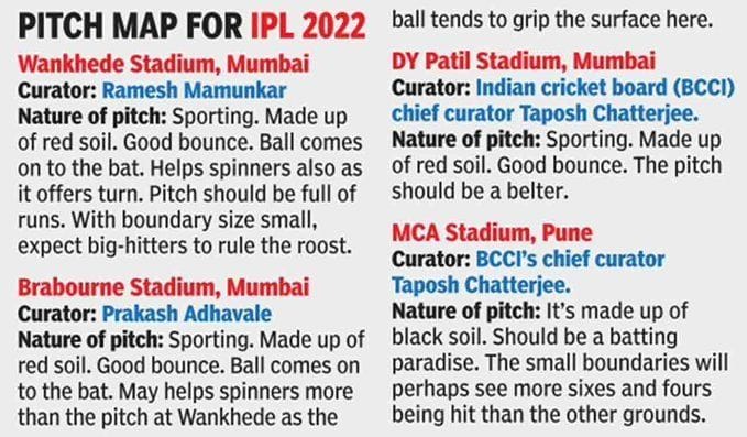 Each IPL 2022 venue to sport five pitches
