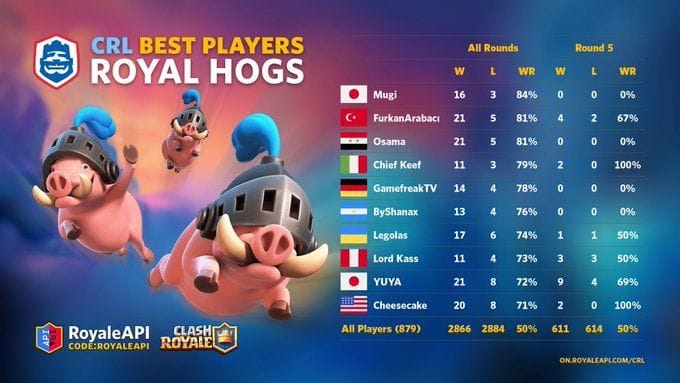 How to use Royal Hogs in Clash Royale?