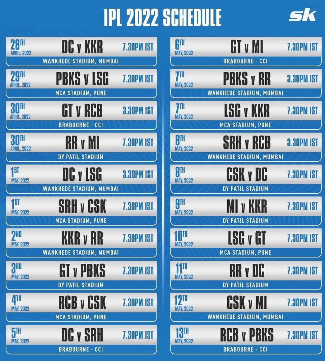 IPL 2022 schedule with stadium names, venues, match date and time
