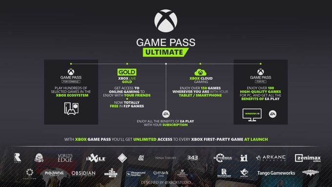 "We love options": Fans react as Xbox Game Pass takes a swing at Sony's ...