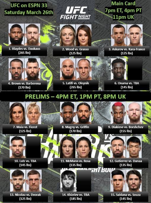 UFC Schedule - UFC Fight Night: Blaydes vs. Daukaus - Weigh-ins and ...