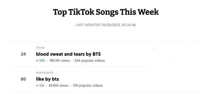 What is SoundOn? All you need to know