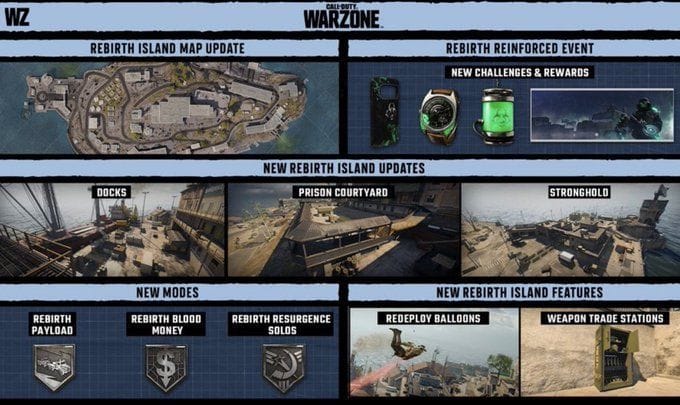 Rebirth Island is set for a major overhaul in Warzone season 2 reloaded ...
