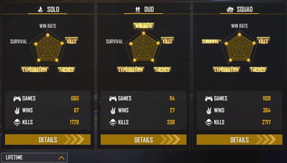 Sultan Proslo country, Free Fire UID number, monthly income, and more ...