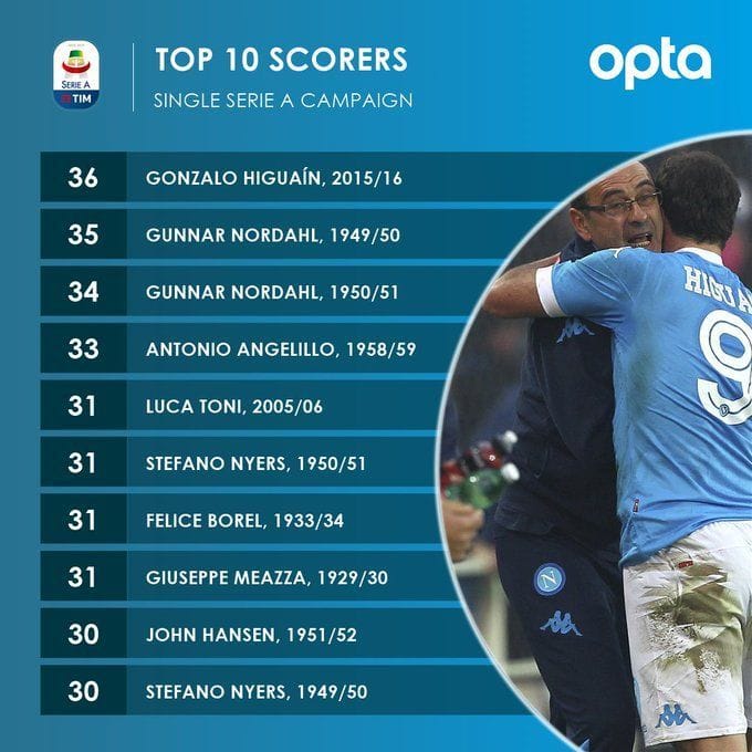 5 top attackers who suffered due to Cristiano Ronaldo's presence at ...