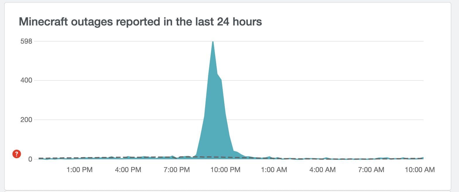 How to check the server status of Minecraft Realms