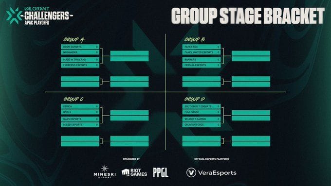 Valorant Champions Tour (VCT) APAC Stage-1 Challengers Group-Stage ...
