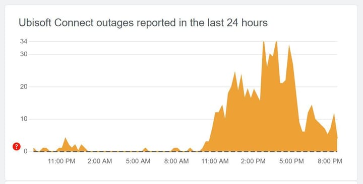 Players are unable to access Ubisoft Connect games like Assassin's ...