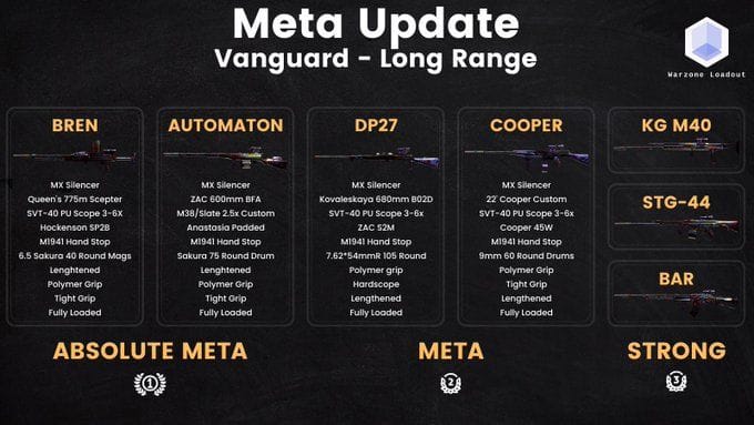 A new Bren loadout is dominating Warzone Season Two meta despite recent ...