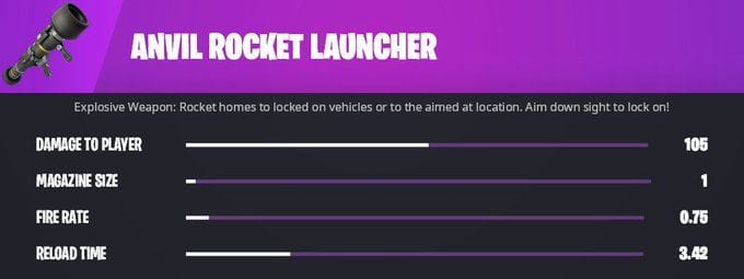 Fortnite Anvil launcher trailer proves why it will Chapter 3 Season 2's ...