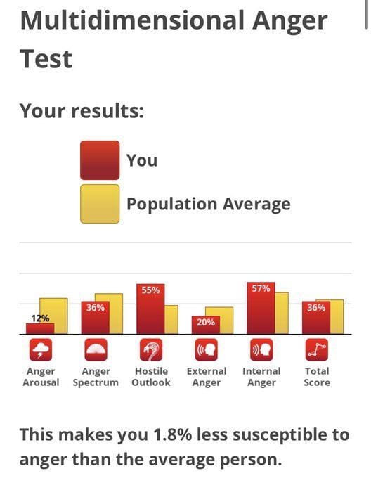 What is the viral 'Anger Test' on TikTok? Steps to participate in trend ...