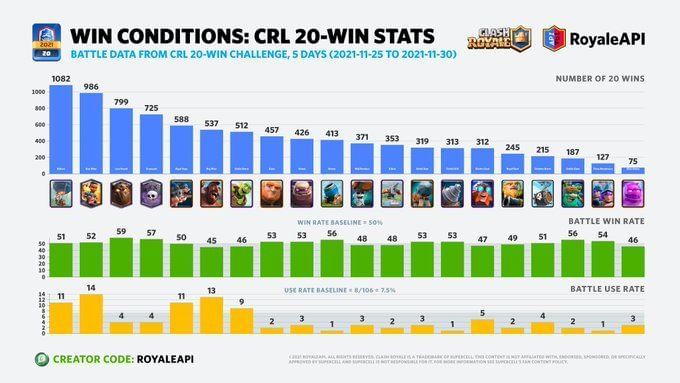 What is a win condition in Clash Royale?