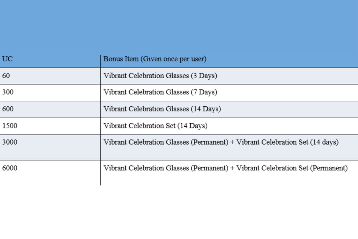 Free BGMI item giveaway for Holi: Everything you need to know about the ...