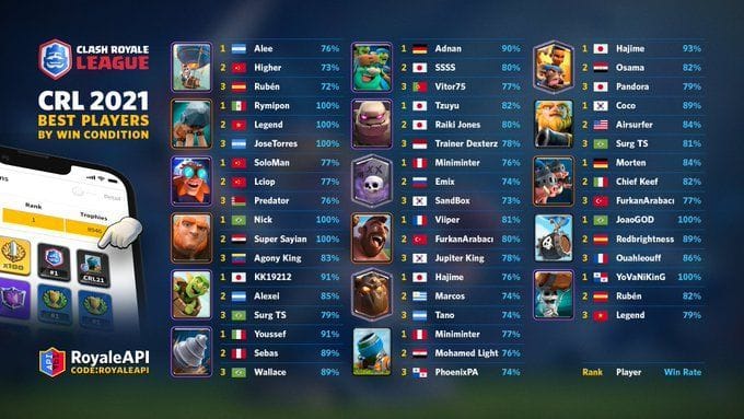 What is a win condition in Clash Royale?