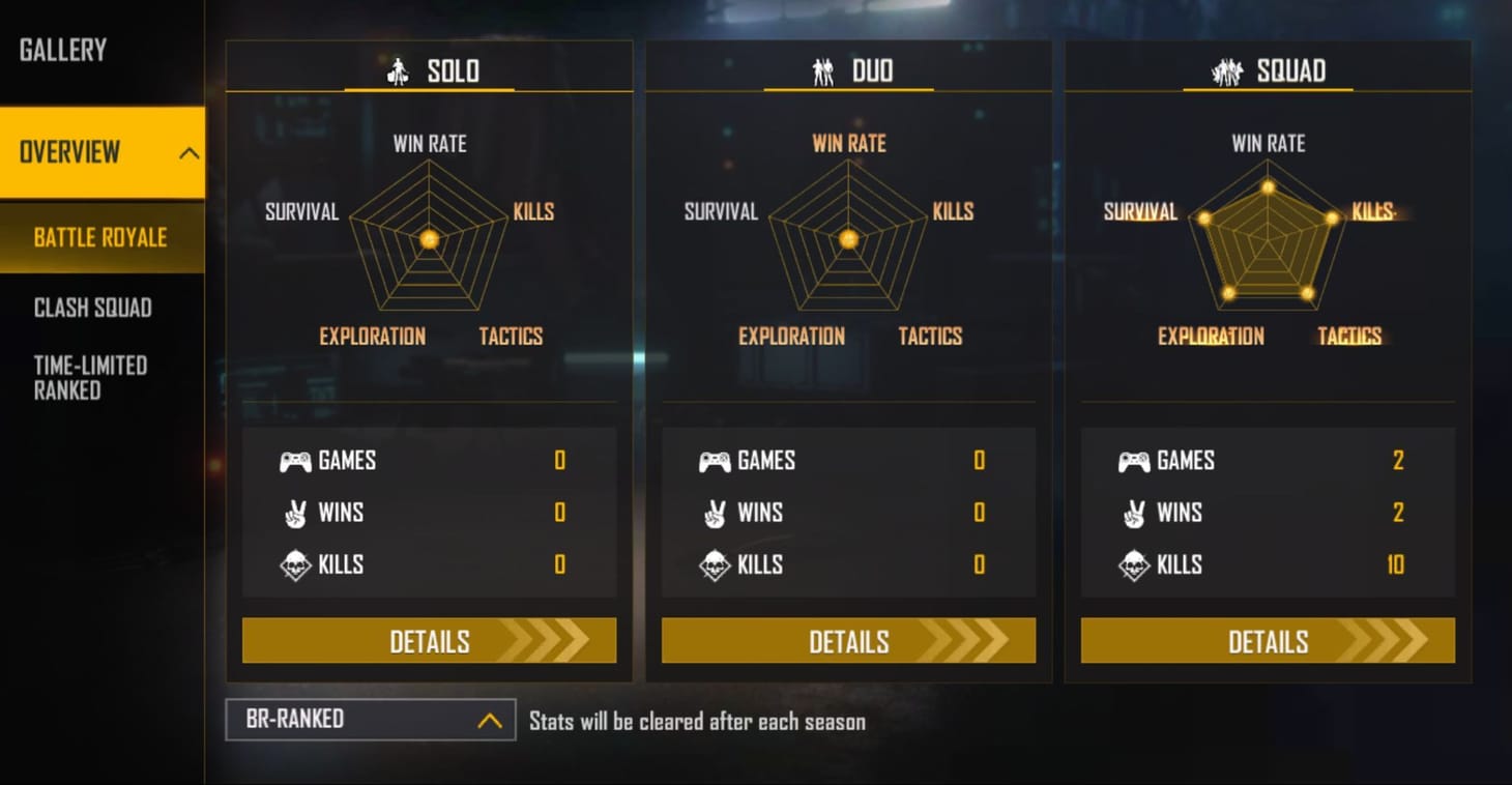 What is FireEyes Gaming's Free Fire MAX ID? Stats, real name, Discord ...