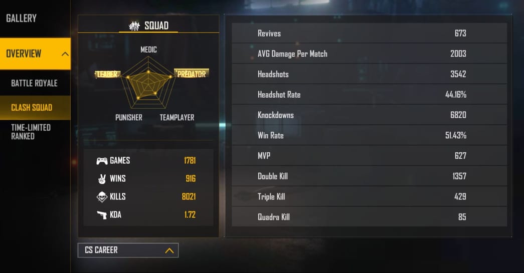 What is FireEyes Gaming's Free Fire MAX ID? Stats, real name, Discord ...