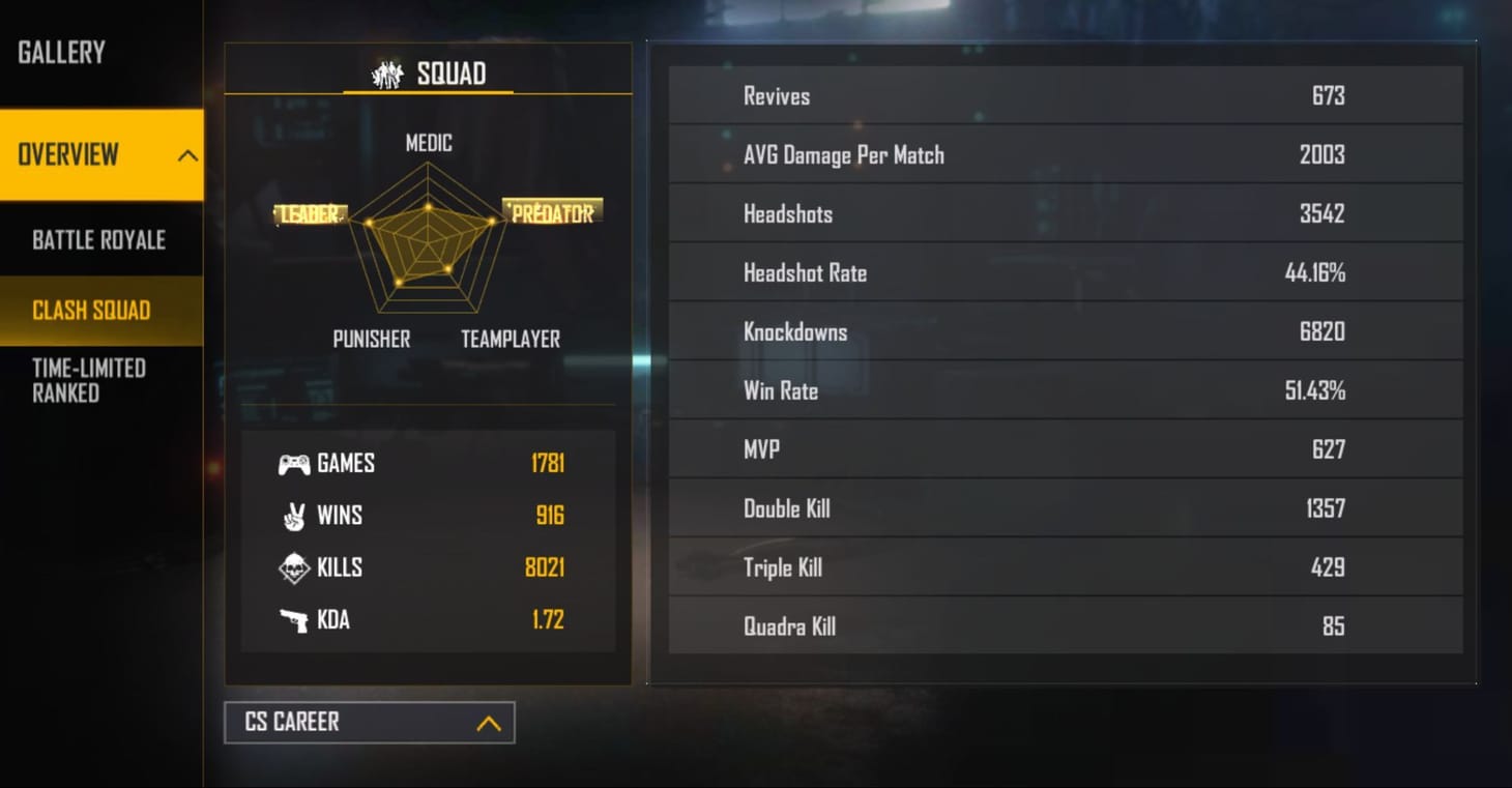 What is FireEyes Gaming's Free Fire MAX ID? Stats, real name, Discord ...