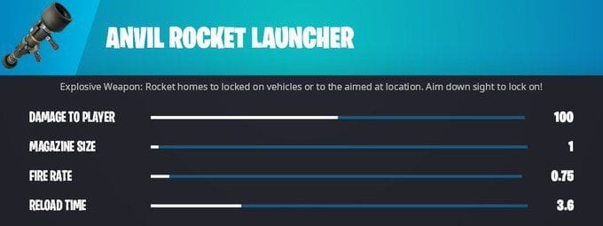 Fortnite Anvil launcher trailer proves why it will Chapter 3 Season 2's ...