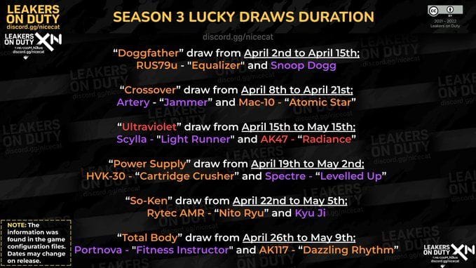 COD Mobile Season 3: All upcoming Lucky Draws revealed