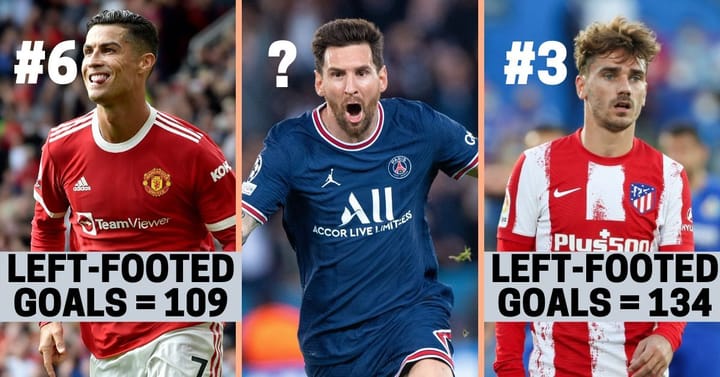 7 players with the most left-footed goals since 2000
