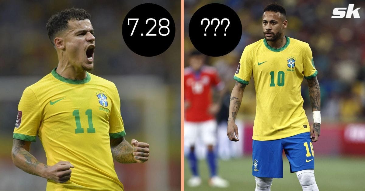 5 best Brazilian players in the world right now based on ratings